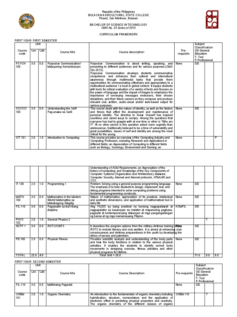 Bsit Curriculum Framework 2019 | PDF | Foods | Integral