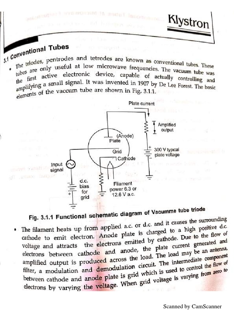 Limitations of Conventional Tubes at Microwave Frequency | PDF