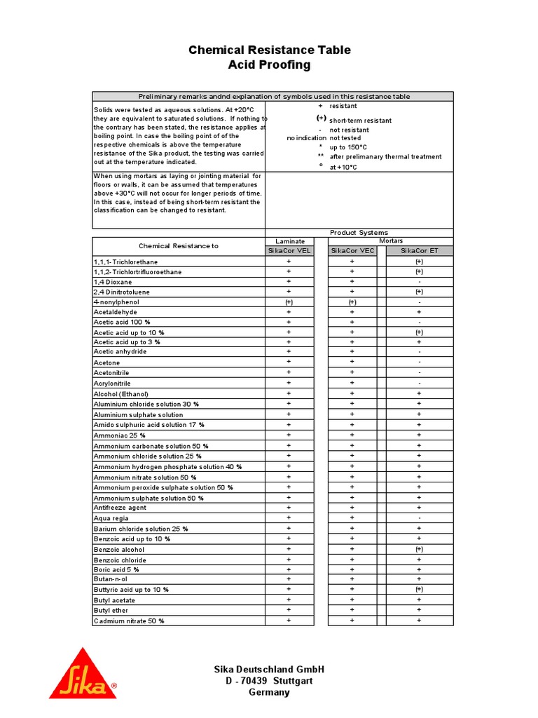Chemical Resistance Table Provides Insights | PDF | Acetic Acid | Acid