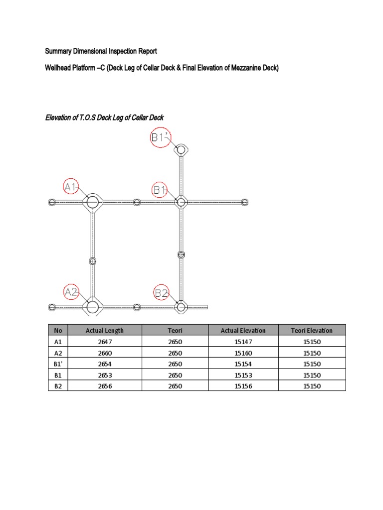 Summary Dimensional Inspection Report | PDF