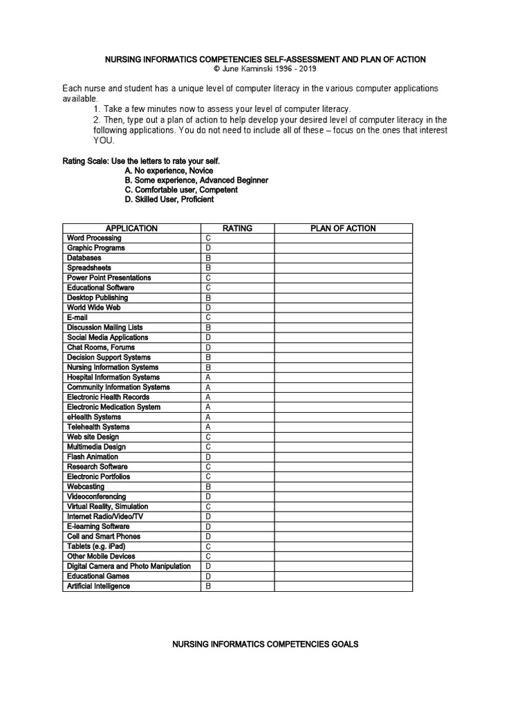 Nursing Informatics Competencies Self-Assessment and Plan of Action | PDF | Application Software ...
