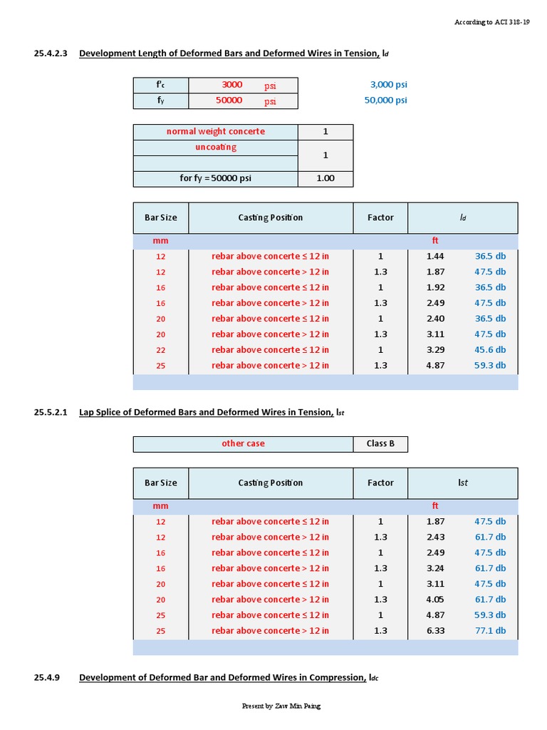 25.4.2.3 Development Length of Deformed Bars and Deformed Wires in ...