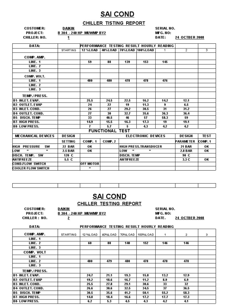 Book5 CHILLER TESTING REPORT FORM | PDF | Heat Transfer ...
