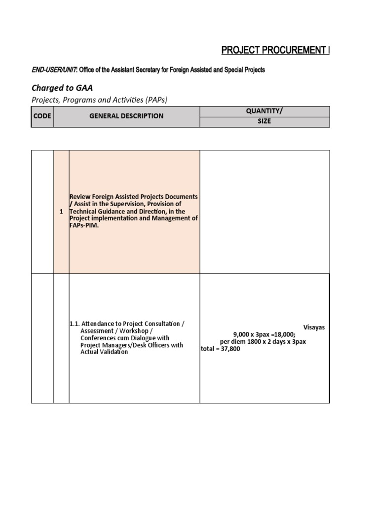 Charged To GAA: Project Procurement Management Plan (PPMP) Cy 2021 ...