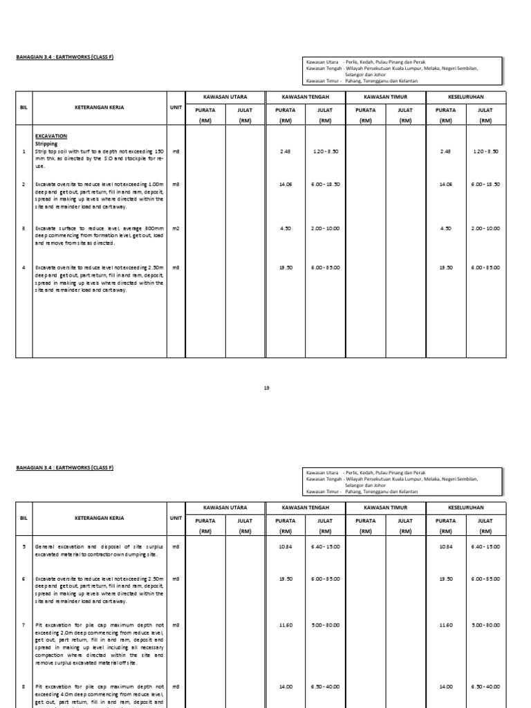 Bahagian 3.4: Earthworks (Class F) | PDF | Dredging | Civil Engineering
