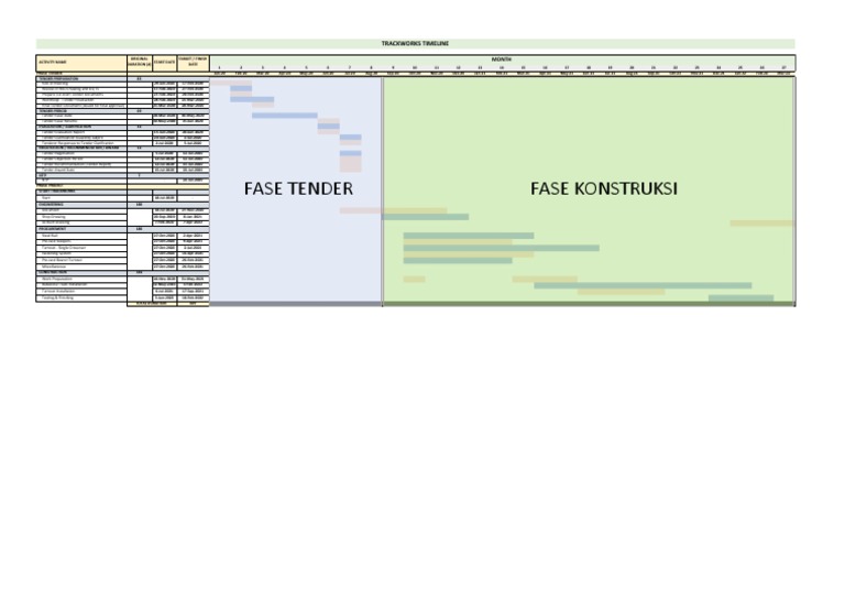 Timeline Trackwork LRT Phase 2A | PDF | Track (Rail Transport) | Rail ...