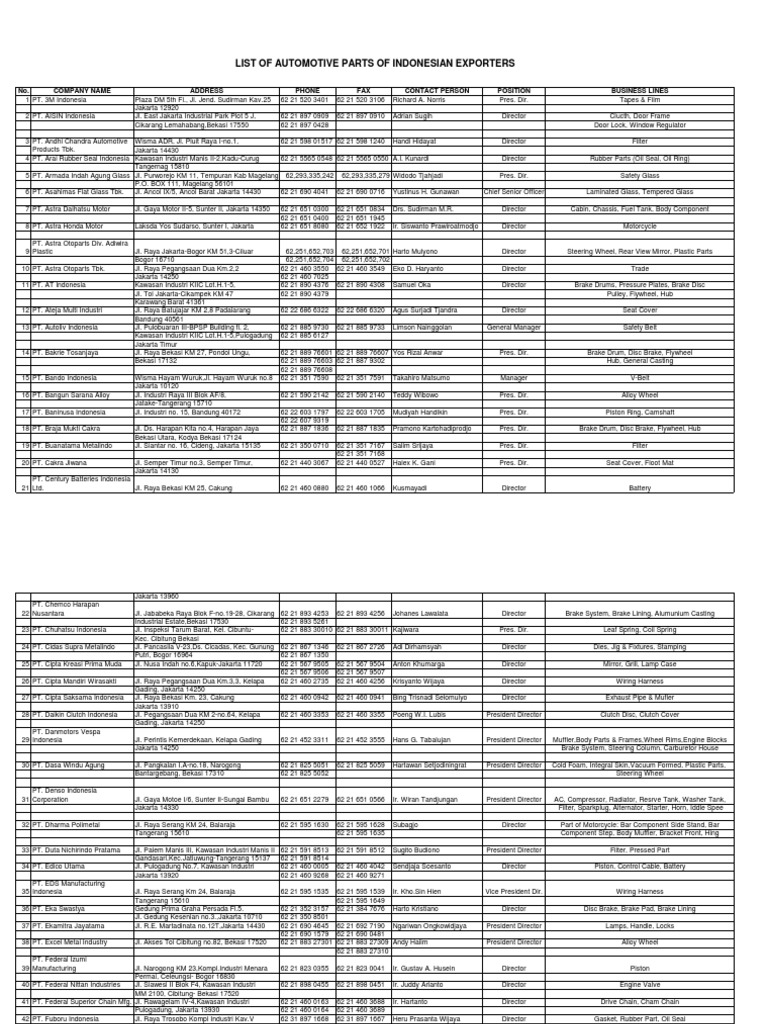 HS 8708 Automotive Parts | PDF | Jakarta | Transportation Engineering