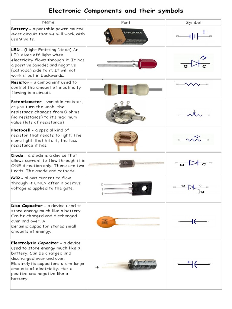 Electronic Components and Their Symbols | PDF