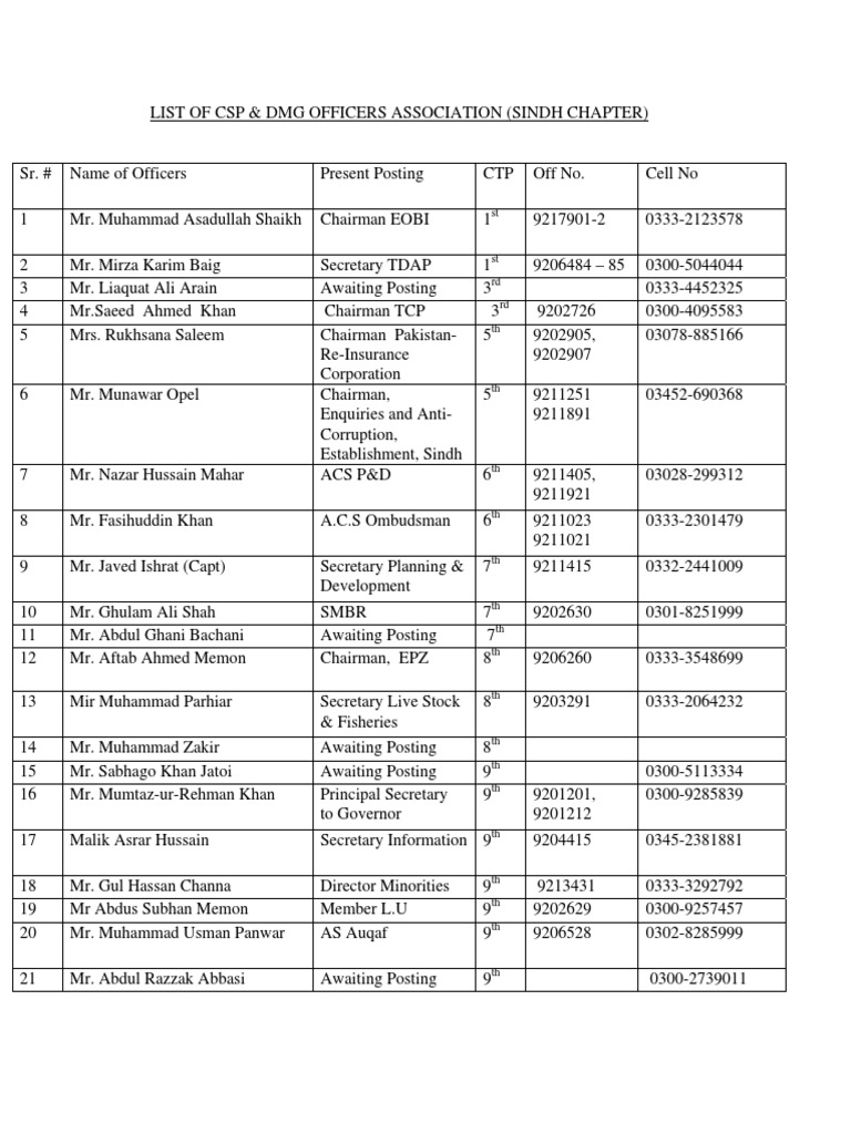 List of CSP DMG Sindh Old | PDF | Government Of Pakistan | Pakistan