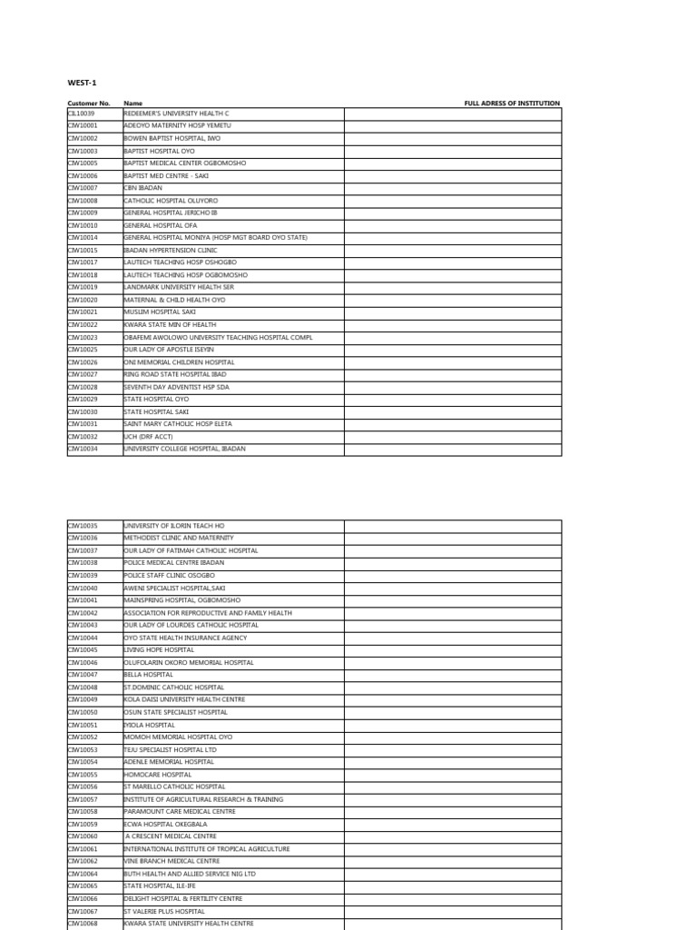 Institution Adress Data | PDF | Hospital | Nigeria