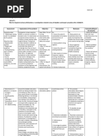 Reports No Pain During Urination. There Will Be No Tension in Bladder The Patient Will Appear ...