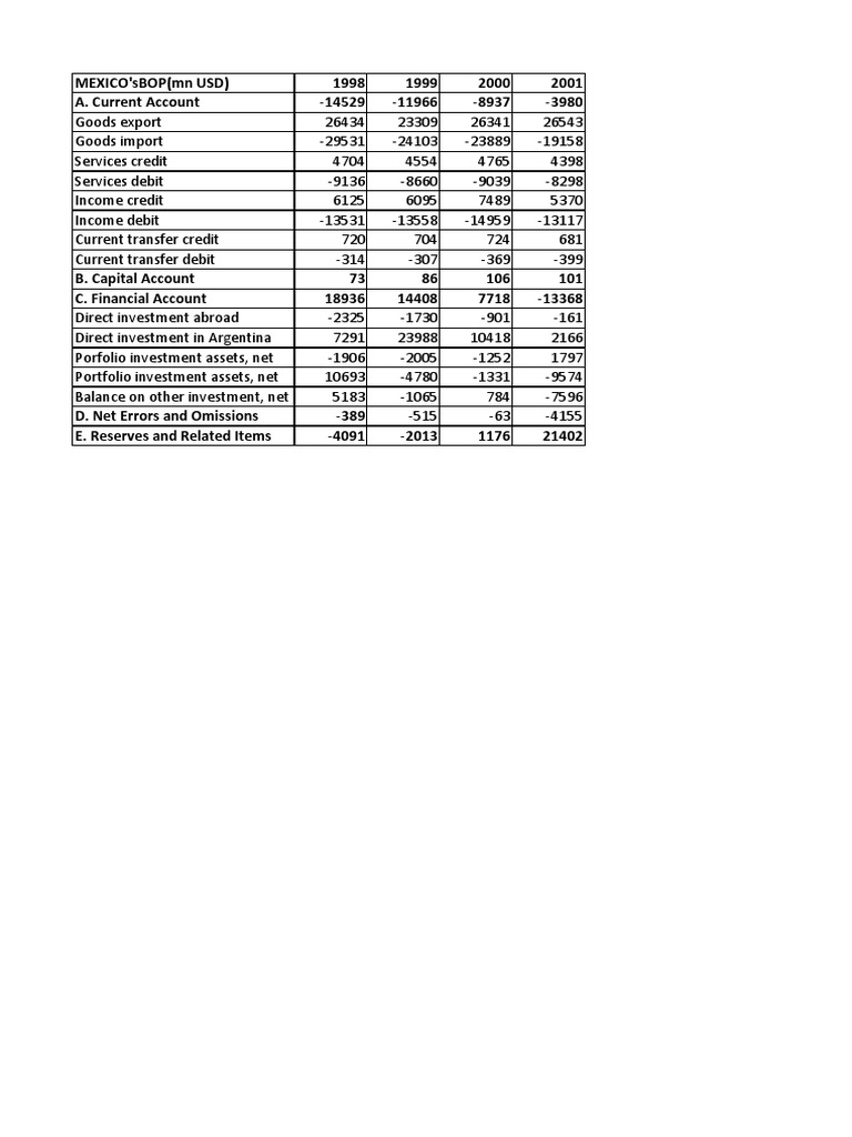 Application BOP 3 | PDF | Debits And Credits | Financial Services