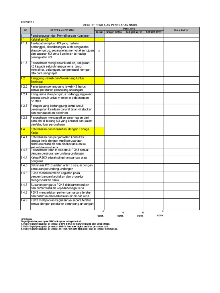 3.checklist Audit SMK3 Kelompok-Kelompok 1 | PDF | Teknologi & Rekayasa