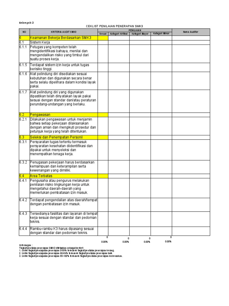 3.checklist Audit SMK3 Kelompok-Kelompok 2 | PDF