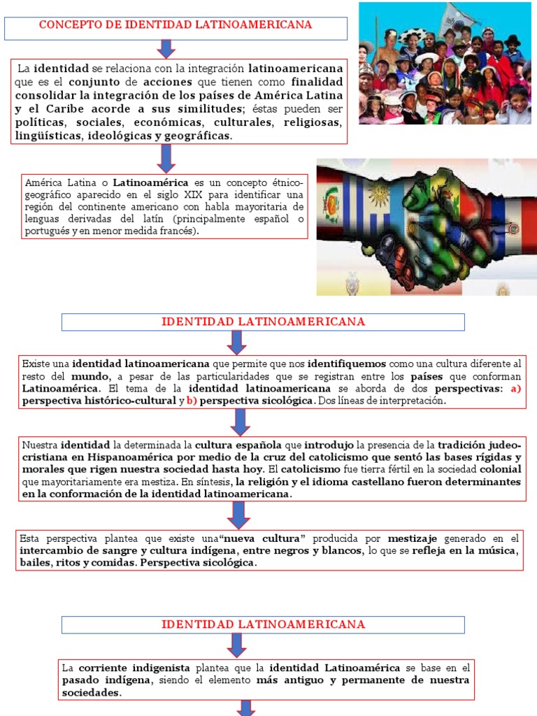 Identidad y Cultura Latinoamericana | PDF | America latina | Américas