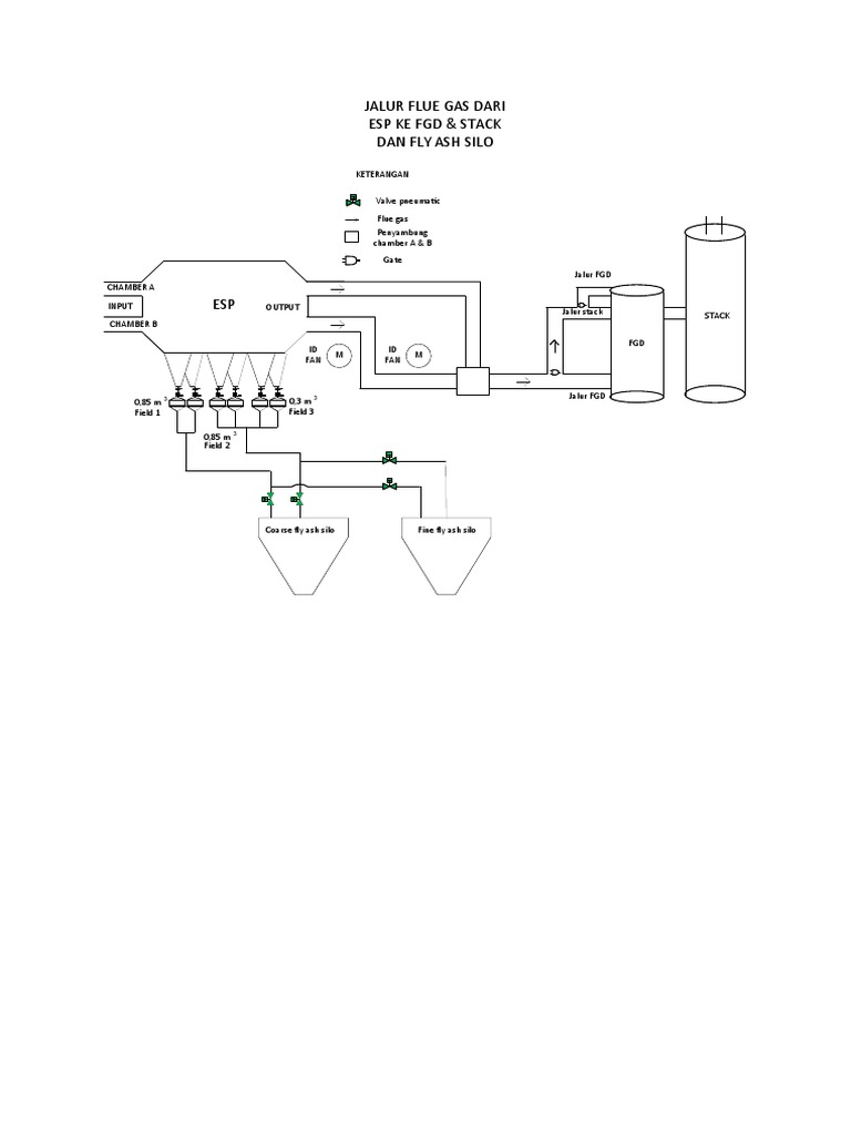 Jalur Flue Gas Dari Esp Ke FGD & Stack Dan Fly Ash Silo | PDF