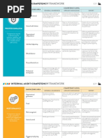 Templates Internal Auditing Competency Framework English | PDF ...
