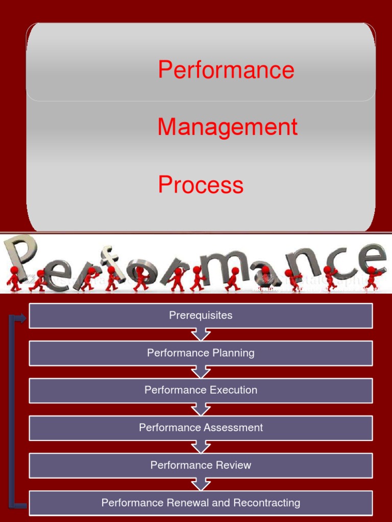 Chapter-2 Performance Management Process | PDF | Performance Appraisal ...