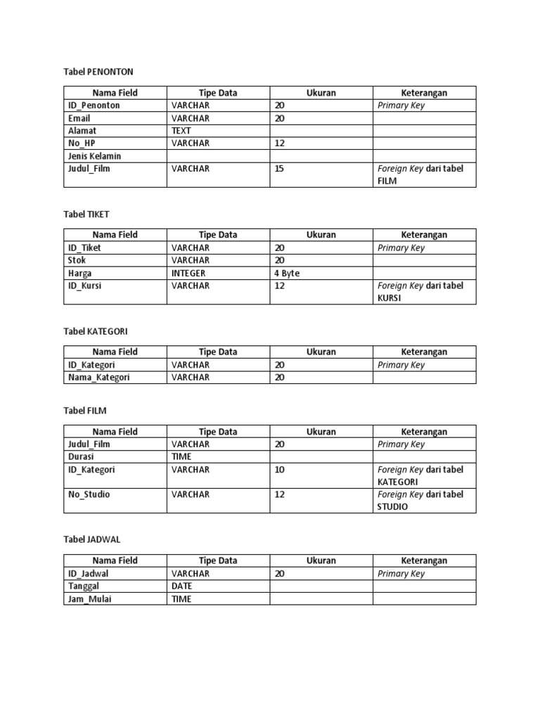 Database Tiket Bioskop | PDF