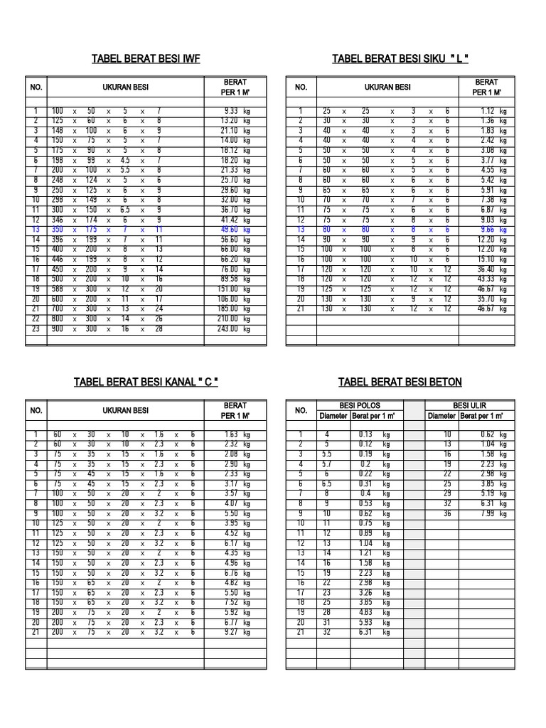 TABEL BERAT BESI IWF DAN SIKU L | PDF | Area | Pipe (Fluid Conveyance)