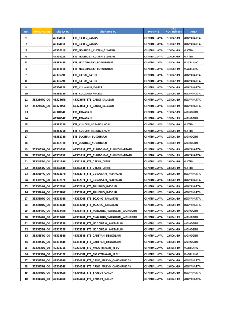 Tracker CDR Lte CJ | PDF