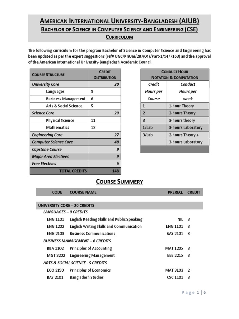 AIUB CSE Curriculum Guide | PDF | Management Information System ...