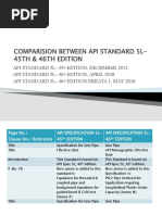 API 6A 21st Edition | PDF