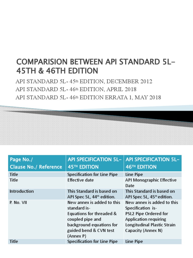 Comparison Between Api Standard 5L - 45TH & 46TH - Rev. 1 | PDF ...
