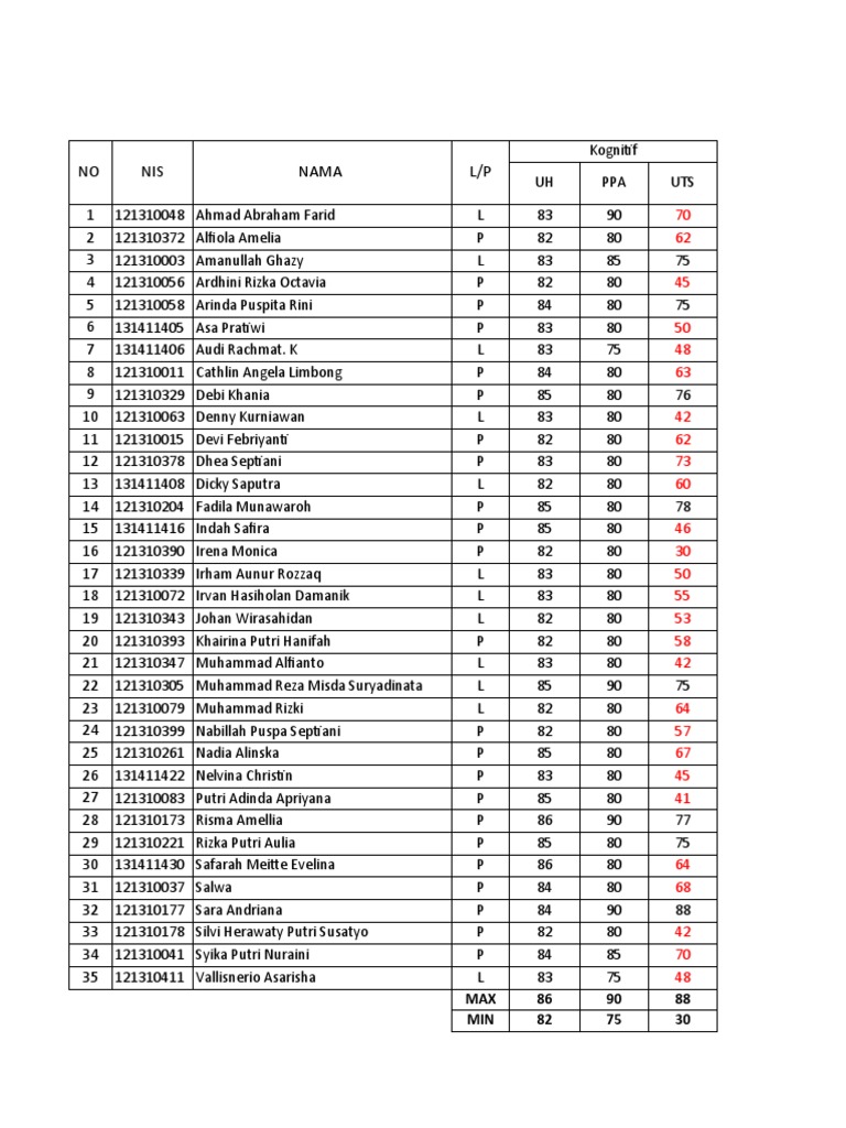 Setor Nilai UTS Kelas XII | PDF