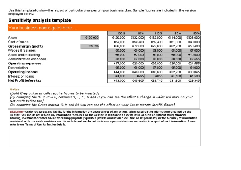 Business Sensitivity Analysis Template | PDF | Gross Margin | Net Income