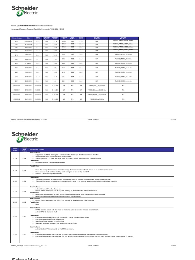 PM5560 PM5563 PublicFirmwareRevisionHistory v2.7.4 | PDF | Transmission ...