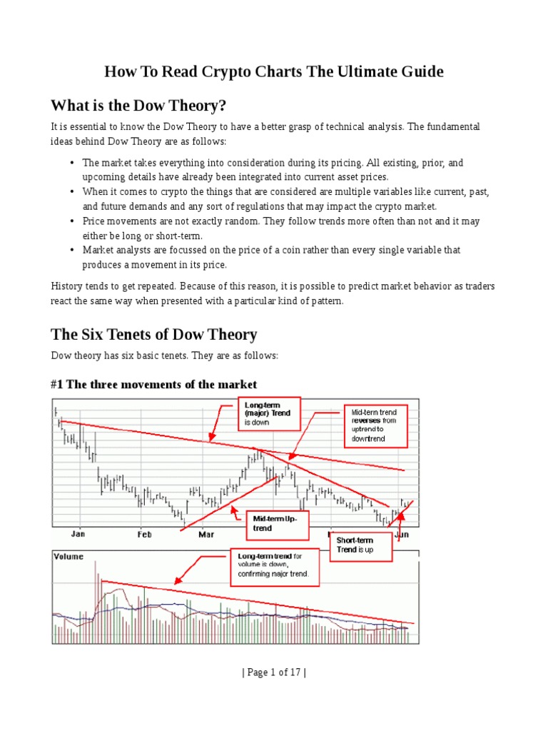 How To Read Crypto Charts The Ultimate Guide | PDF