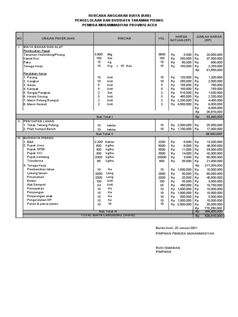Rab Lahan Pisang | PDF