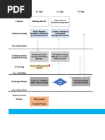 Annexure 01 Job Responsbility Form | PDF