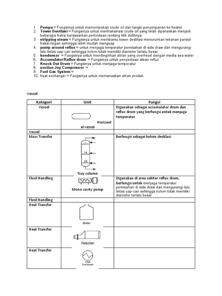 Gambar Macam Macam Flow Sheet Symbol | PDF