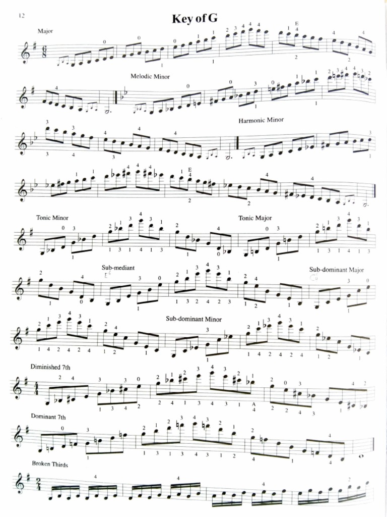 Escala Sol - 3 Octavas | PDF | Minor Scale | Musical Techniques