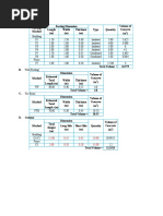 Coco Lumber | PDF