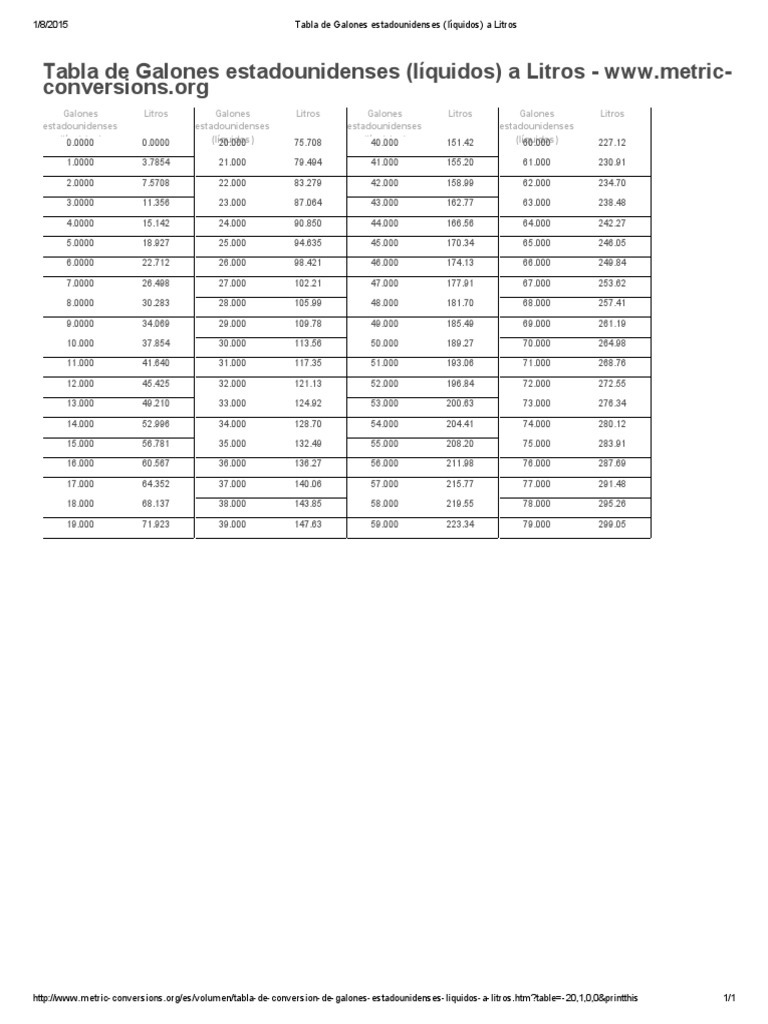 Tabla de Galones Estadounidenses (Líquidos) A Litros | PDF