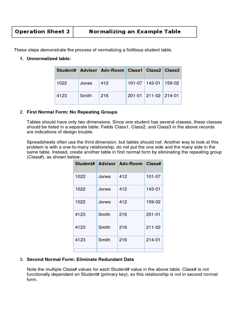 Operation Sheet 2 Normalizing An Example Table | PDF | Databases ...