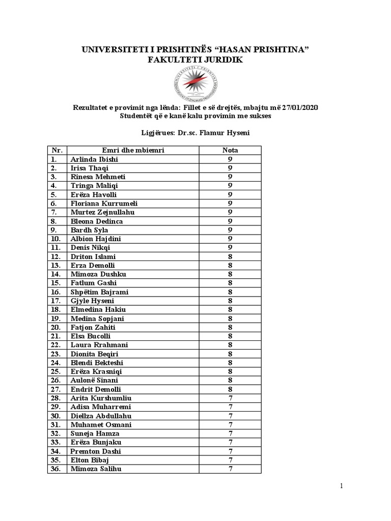 Universiteti I Prishtinës "Hasan Prishtina" Fakulteti Juridik | PDF