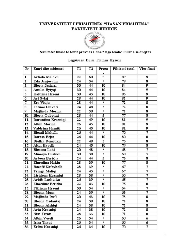 Universiteti I Prishtinës "Hasan Prishtina" Fakulteti Juridik | PDF