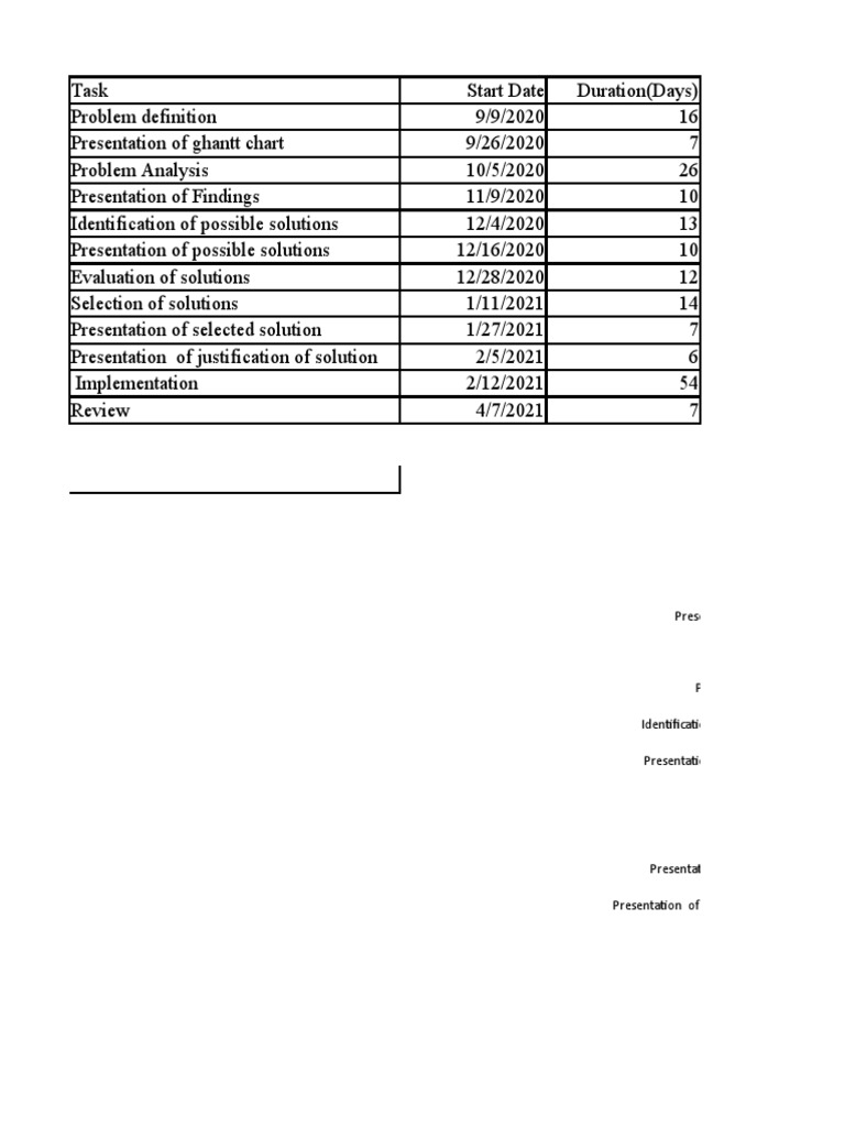 Ghant Chart Final | PDF | Applied Mathematics | Evaluation
