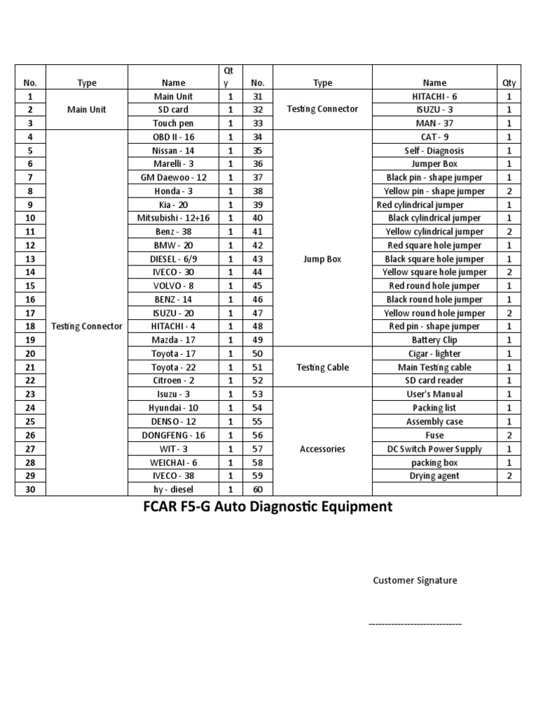 Fcar Auto Diagnostic Equipment | PDF | Vehicle Industry | Transport