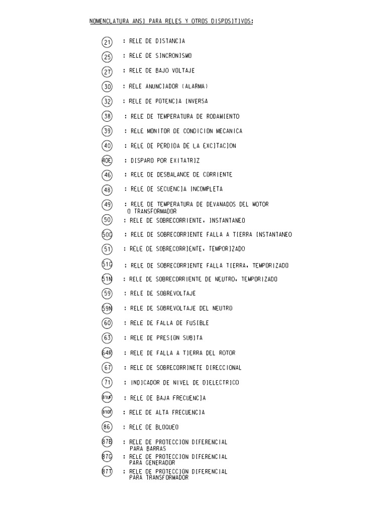 Ansi Nomenclatura | PDF