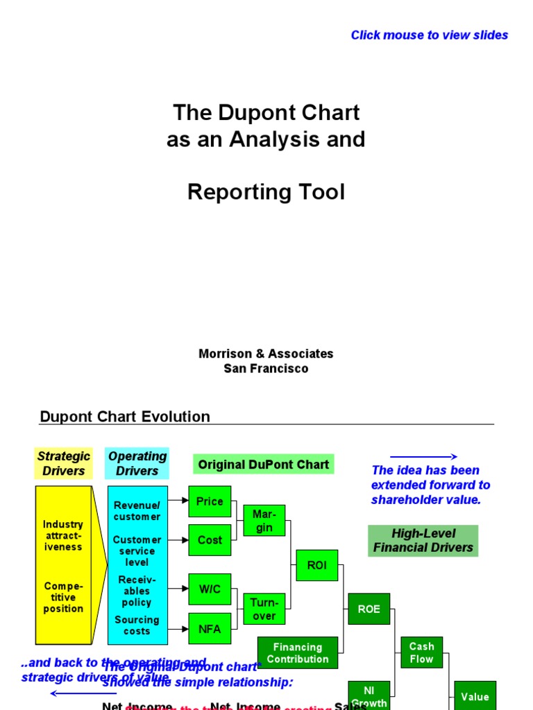The Dupont Chart As An Analysis and Reporting Tool: Click Mouse To View ...