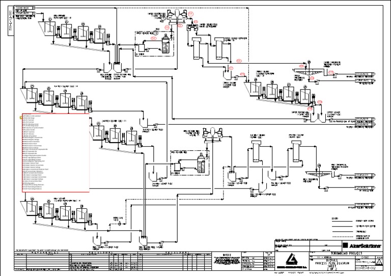 Toromocho Project: Overall 0 Process Flow Diagram | PDF | Mining | Minerals