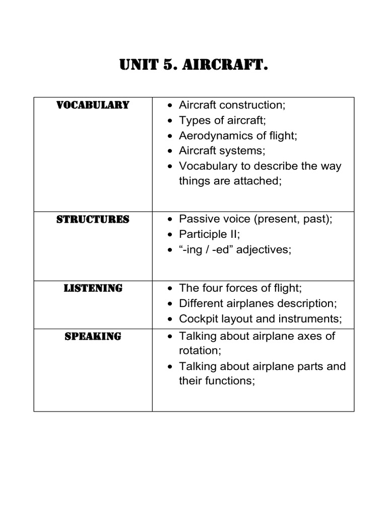 Unit 5. Aircraft.: Vocabulary | PDF | Flight Control Surfaces | Empennage