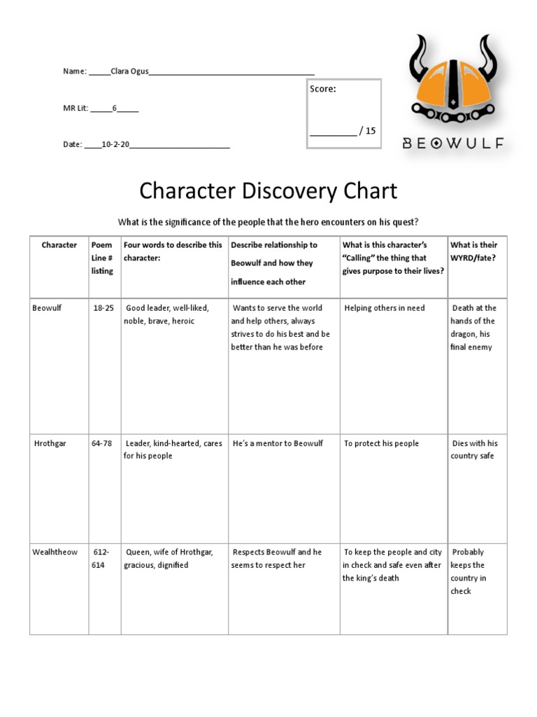 BEO Character Disco Chart | PDF | Beowulf | English Folklore