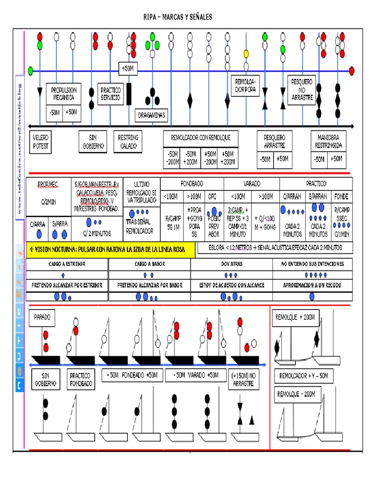 Ripa Marcas y Señales Día | PDF