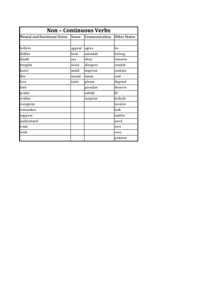 Non-Continuous Verbs Overview | PDF